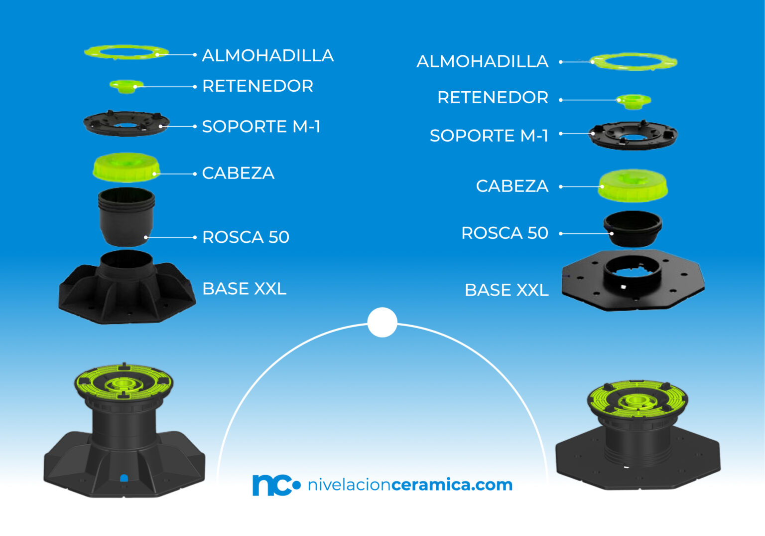 Soportes plots: comparativa, novedades y recomendaciones